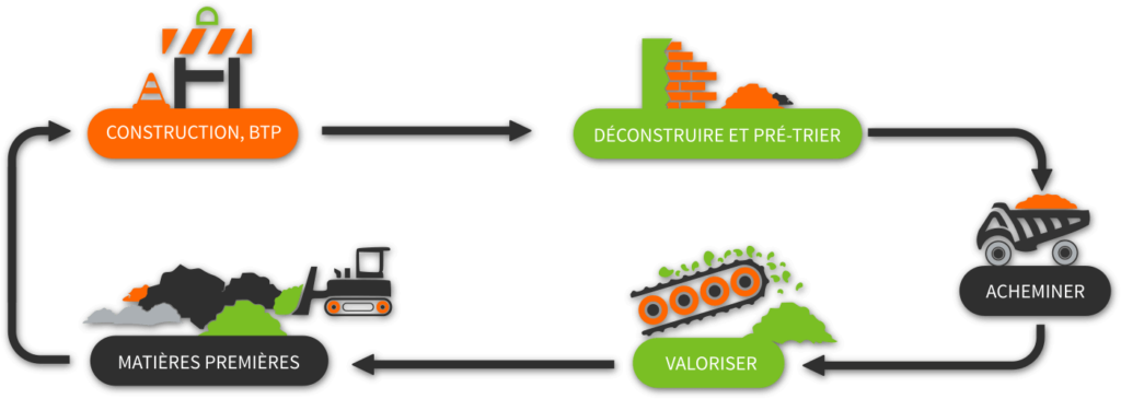 CRMI, centre de revalorisation des matériaux inertes - CRMI ...